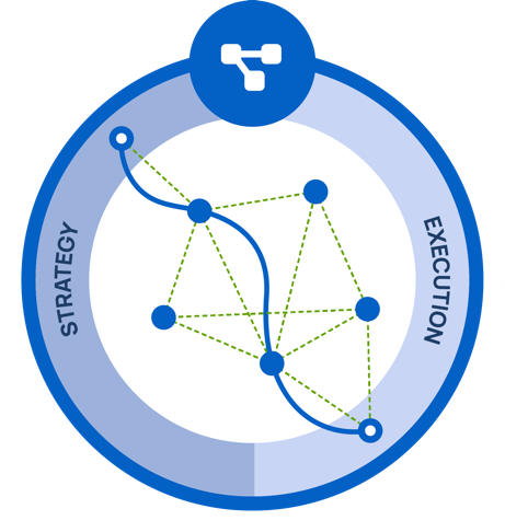 SharpCloud | A strategic portfolio roadmapping platform.